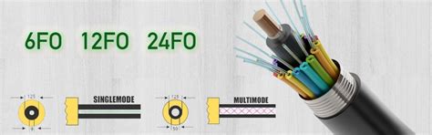 Guide Du Codage Couleur Pour Fibres Optiques