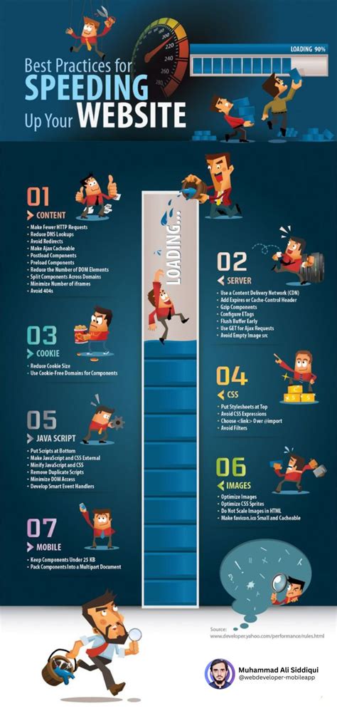 Muhammad Ali Siddiqui On Linkedin Mobileappdevelopment Mobileappdesign Websitedesign