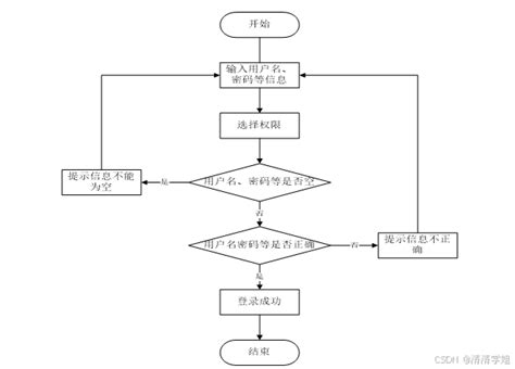 计算机毕业设计springboot基于java Web的电动汽车充电桩管理系统 基于spring Boot的电动汽车充电设施智能管理平台 Spring Boot框架下电动汽车充电桩运营管理解决
