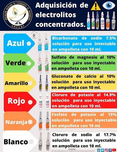 Electrolitos Enfermeria