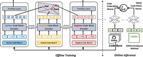 Figure 5 From Automating Todo Missed Methods Detection And Patching
