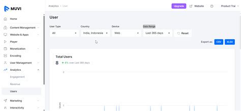 How To View User Analytics Help Center