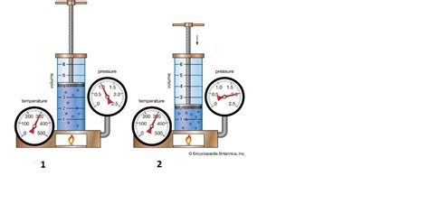 Solved Explain This Picture Name Of The Gas Law Chegg