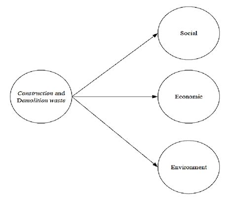 Illustration Of Relationship Between Variables Download Scientific