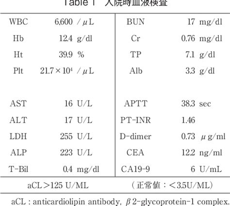 Table 1 From Single Port Laparoscopic Sigmoidectomy For Sigmoid Colon