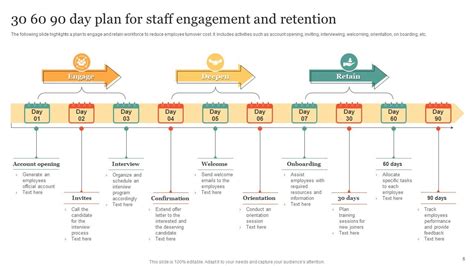 Staff Retention Powerpoint Ppt Template Bundles Ppt Sample