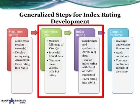 ppt index velocity rating development powerpoint presentation free