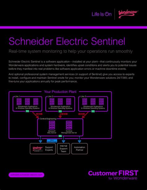 Pdf Schneider Electric Sentinel Wonderware Midwest• Sql Server