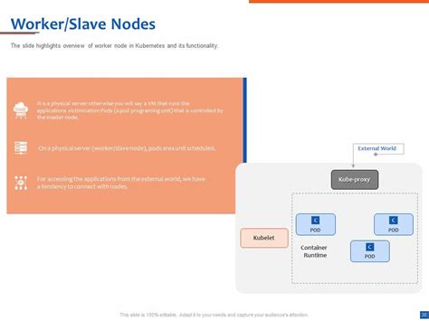 understanding kubernetes architecture with diagrams complete deck