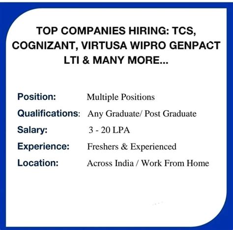 Work From Home Fresher Jobs And Internship On Linkedin Multiple Work Interested Remotework