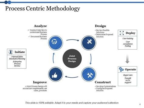Process Analysis Powerpoint Presentation Slides Ppt Images Gallery
