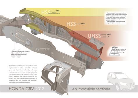 Honda Cr V Chassis Leg By Douglas Roberts At