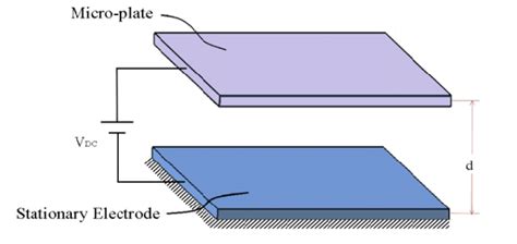 Schematic 3d View Of The Rectangular Electrostatically Actuated Micro