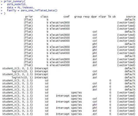 Settin Priors For Unknown Data In Zero One Inflated Beta Modeling