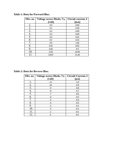 1data Table Pdf
