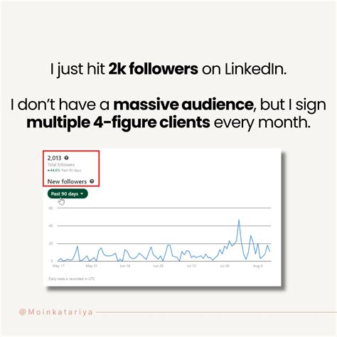 moin katariya on linkedin i just hit 2k followers on linkedin it s