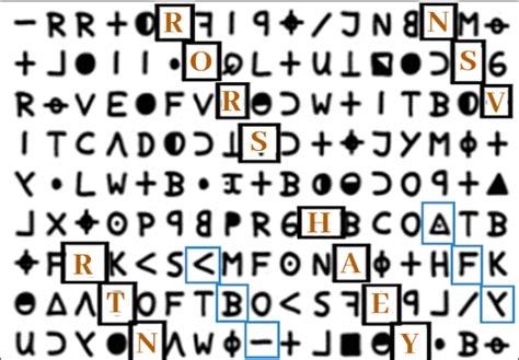 The 340 Cipher Final Conclusion Zodiac Ciphers