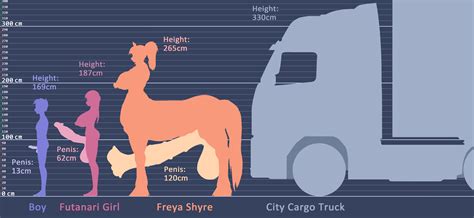 Rule 34 Big Penis Car Centaur Futanari Huge Penis Intersex Male Measurements Oc Penis Penis