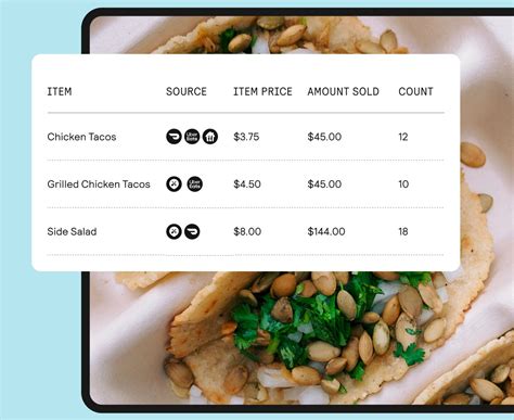 Centralized Reporting