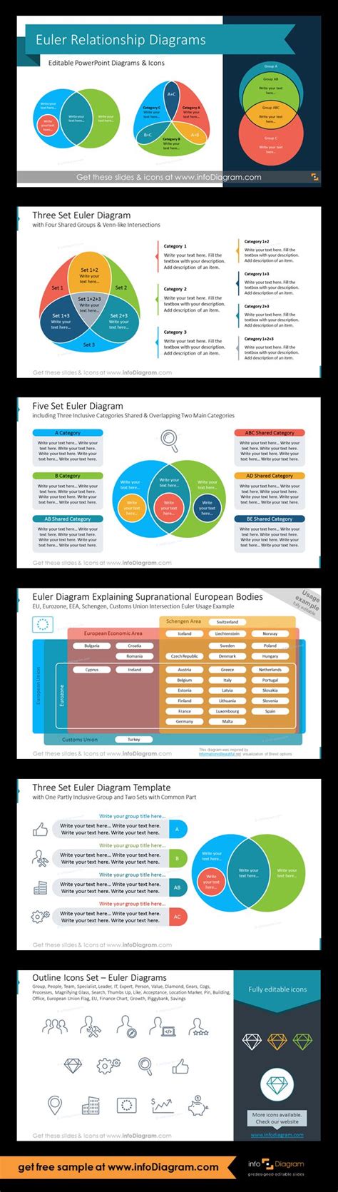 Euler Diagrams Of Set Relationship Ppt Template Euler Diagram Relationship Diagram Diagram