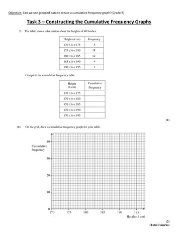 Cumulative Frequency Graphs And Tables Teaching Resources