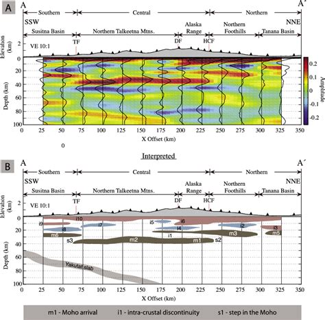 ccp stacked receiver function 1 2 hz frequency transects along cross