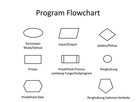 Struktur Algoritma Dan Tipe Data Pptx Do Ppt