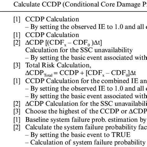 Ccdp Calculation For Sensitivity Analysis Download Scientific Diagram