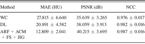 Table V From Learning‐based Cbct Correction Using Alternating Random