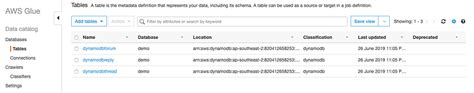 Building Serverless Data Lake With Aws Glue Dynamodb And Athena Bitcoin Insider