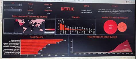 Jatin Arora On Linkedin Tableau Dashboard Analytics Data