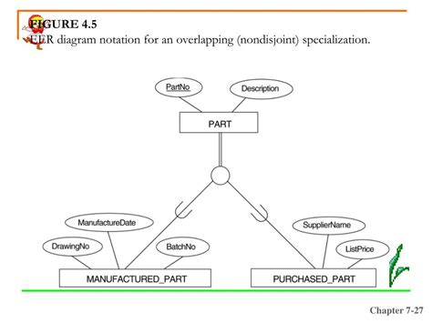 Ppt Chapter 5 Er To Relational Mapping Huang Xuehua Powerpoint