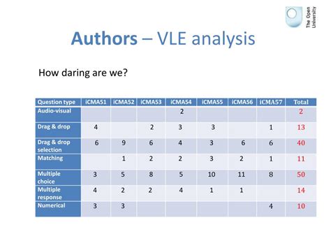 Ppt Online Interactive Computer Marked Assignments Active Learning