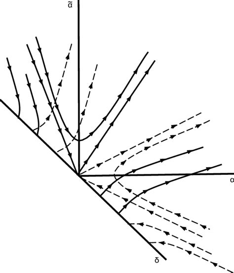 The Renormalization Group Flows In The Full Quantum Eight Vertex Model