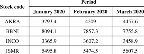 Stock Closing Price Prediction Download Scientific Diagram