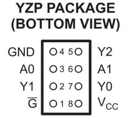 SN74LVC1G29 Package Drawing Pin Number Discrepancy Logic Forum Logic TI E2E Support Forums