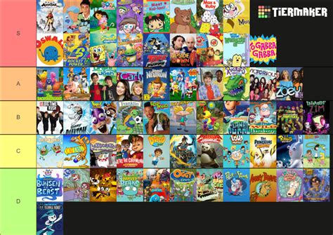 Nickelodeon Shows Tier List Community Rankings Tiermaker