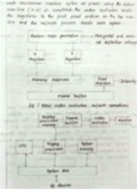 SOLUTION Raster Scan System Studypool