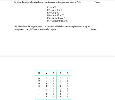 Solved A Show How The Following Logic Functions Can Be
