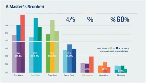 What Percent Of Americans Have A Masters Continents International
