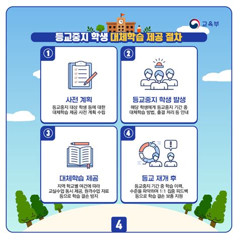 교육부 on Twitter 코로나 로 인해 등교중지된 학생의 학습권도 소중하니까 코로나 로 인한 자가격리 의심증상 발현 등으로 등교중지 대상이 된 학생들의