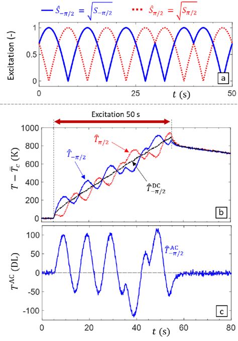 A Complementary Adapted Barker Coded Signals í µí± ̂ −π2 √ í µí±