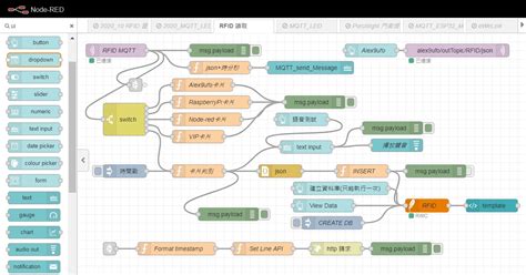 Alex9ufo 聰明人求知心切 Rfid 實驗2 2 Node Red Mqtt Esp32 Mfrc522