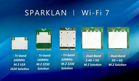 Connectivity Redefined Wi Fi 7 Revolution SparkLAN IoT M2M Experts In Wireless Embedded
