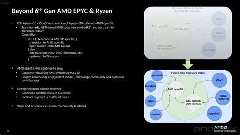 Amd Opensil Implementation Agesa Replacement On Track For 2025 Techpowerup