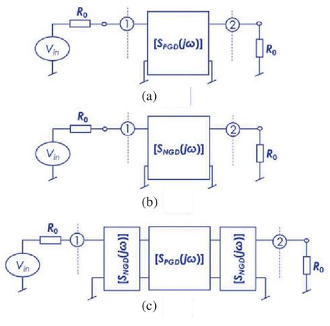 Figure 1 From Innovative Microwave Design Of Frequency Independent