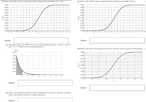 Solved F Below Is The CDF Of A Given Normal Distribution Chegg