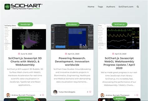 SciChart Js Javascript D D Charts Mac OSX Xamarin Forms Making Steady Progress SciChart