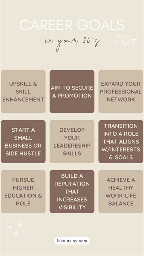 Career Goals To Achieve In Your 20s Love Jas Joy Career Motivation Career Planning