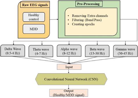experimental flow diagram download scientific diagram